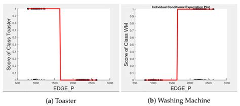 Sensors Special Issue Practical Nonintrusive Load Monitoring