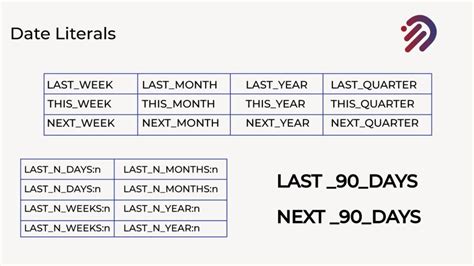 understanding conditions and sorting in salesforce soql information technology blogs
