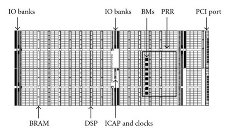View Of A Xilinx Virtex5 5vsx50t Fpga Captured From The Planahead
