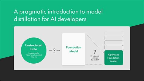 A Pragmatic Introduction To Model Distillation For Ai Developers