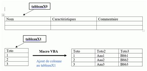 Word Macro Vba Identification Dun Tableau Pour Ajouter Des Colonnes