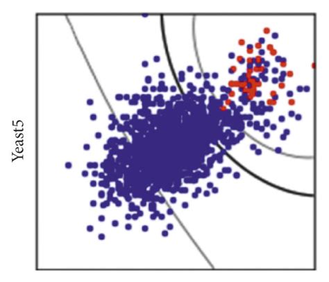 Comparative Observation Of The Decision Boundaries With Various K Download Scientific Diagram