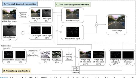 Figure 3 From Enhancing Deep Learning Object Detection Performance