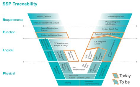Prostep Ivip Ssp Traceability Specification