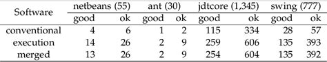 Table 6 From Revisiting Capability Of Pdg Based Clone Detection
