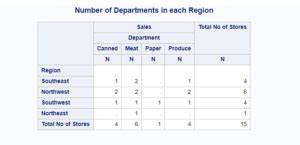 PROC TABULATE In SAS With Examples Learn SAS Code
