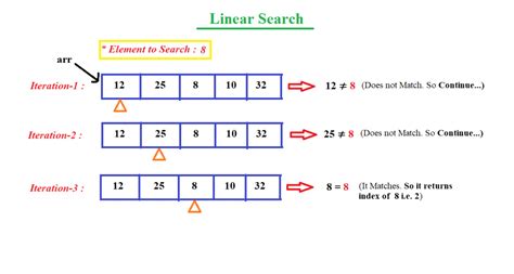 What Is Array In C With Examples UpGrad Blog