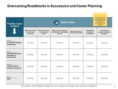 overcoming roadblocks in succession and career planning ppt powerpoint