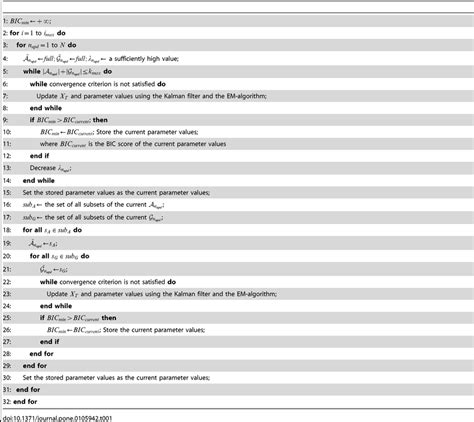 Algorithm 1 A Pseudo Code Of Main Routine Step 4 And 5 In The