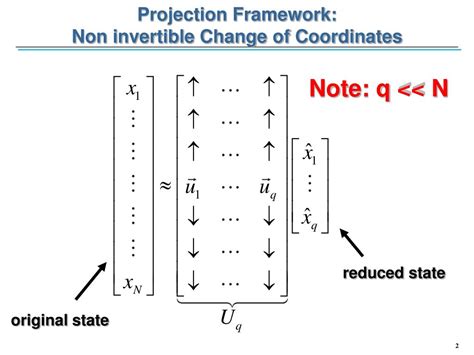 Ppt Introduction To Model Order Reduction Ii 2 The Projection Framework Methods Powerpoint