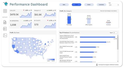 Abhishek Ajit Yeolekar On Linkedin Datafam Dataanalytics