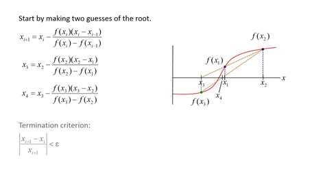 Numerical Modeling Topic 25 Secant Method Youtube