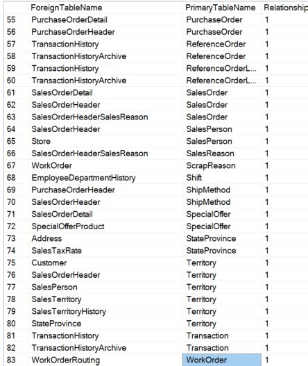 Database Design Power BI Chord Visual Link Tables With Same Column