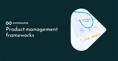 Product Management Frameworks Omnisome