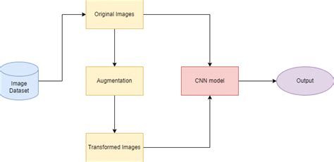 Classification Pipeline Download Scientific Diagram
