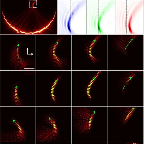 Spatiotemporal Ft Modulation Of The Spp Airy Pulse Excited By An Arc Download Scientific