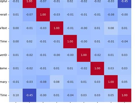 Machine Learning Deep Learning Data Scientist Python Code Upwork