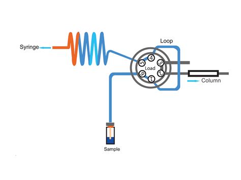 Hplc Modules Injection System Andaru Persada Mandiri