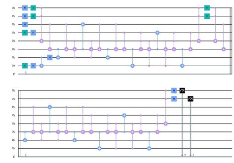 Circuit Implemented For Security Check With Eavesdropper Interception Download Scientific Diagram