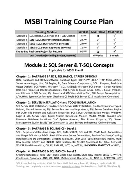Msbi Classroom Training With Realtime Project Pdf