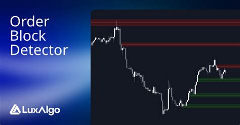 Order Block Detector Trading Indicator Luxalgo