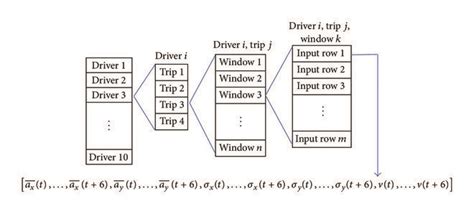 Input Setup For The Performance Evaluation Each Input Row Is