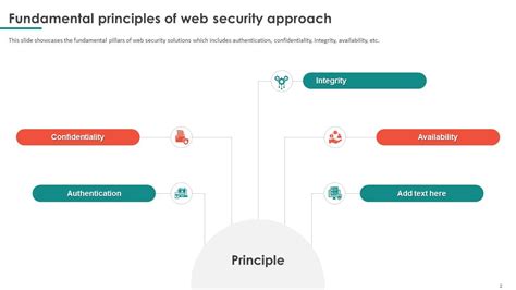 Web Security Powerpoint Ppt Template Bundles PPT PowerPoint
