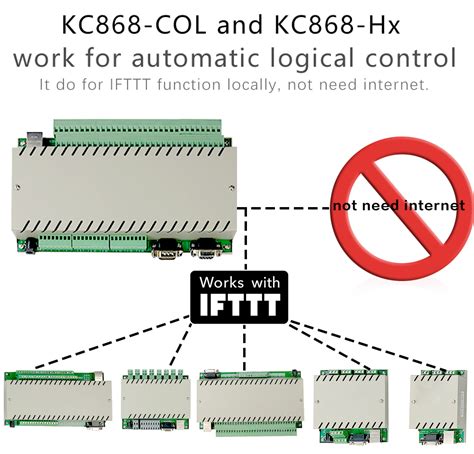 Programmable Logic Controller Kc868 Col Smart Home Automation Kincony