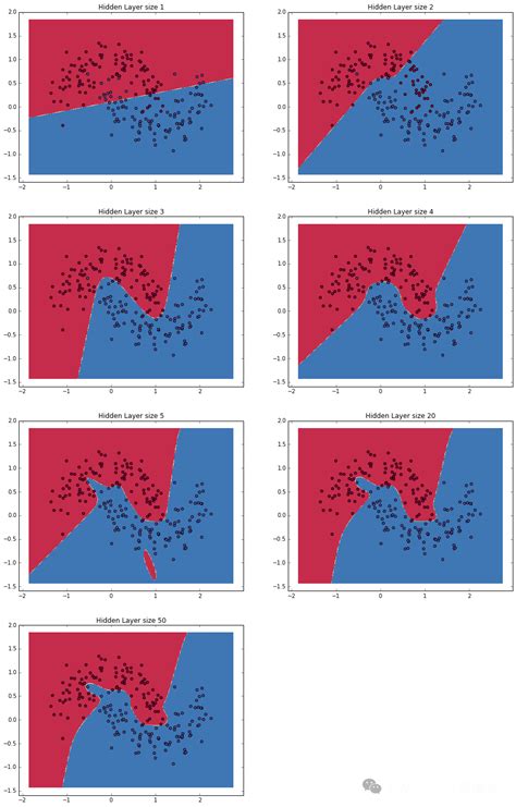 从头开始实现神经网络(python)如何用python 训练一个 入门级的神经网络 Csdn博客 从头开始实现神经网络(python)如何用python 训练一个 入门级的神经网络 Csdn博客