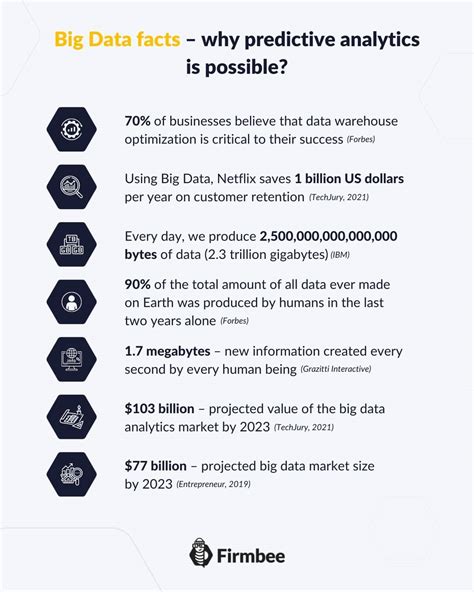 What Is Predictive Analytics 5 Key Types Of Data Analytics Firmbee