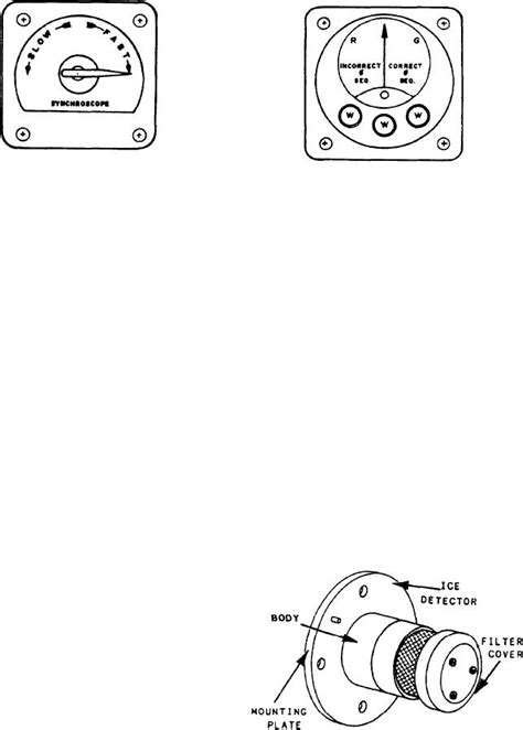 Phase Sequence Indicators