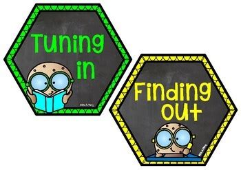 IB PYP Inquiry Cycle Tags In Honey Comb Updated By Its A Thing