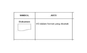 Simbol Flowchart Utama Flow Direction Processing Input Output