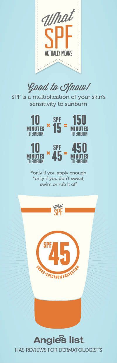 What SPF Really Means INFOGRAPHIC Healthy Skin Tips Facials Quotes Cosmetic Info