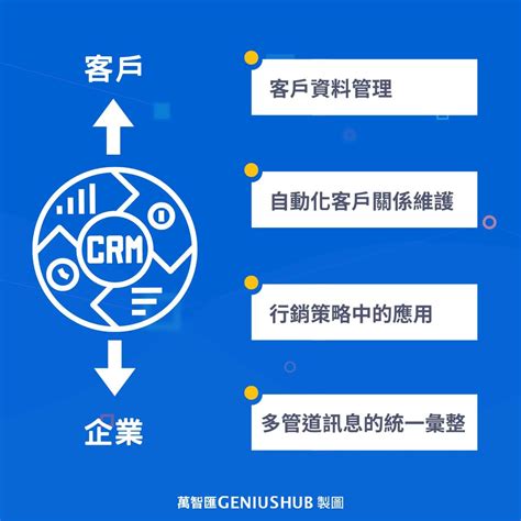 Crm是什麼？5款適合中小企最高人氣的crm系統推薦