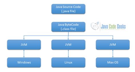 Java Class File Example Java Code Geeks