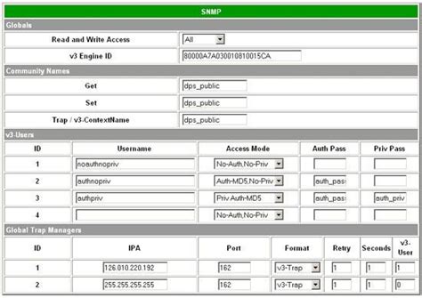 Achieve Enhanced Security With Snmpv3 Reporting