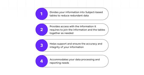 database design principles and best practices guvi blogs