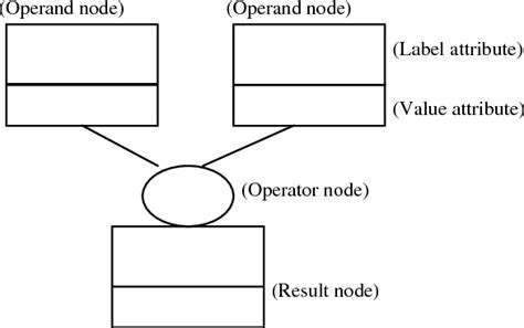 Figure 1 From Computer Assisted Learning For Mathematical Problem Solving Semantic Scholar