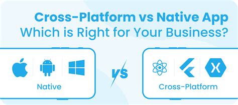 Cross Platform Vs Native App Development Which Is Right For Your Business Webosmotic