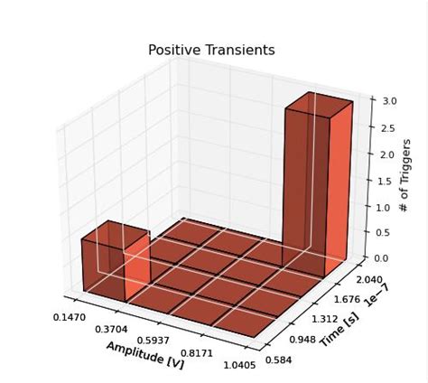 Python Grid Lines Appearing On Top Of 3d Bar Plot In Matplotlib In Qt