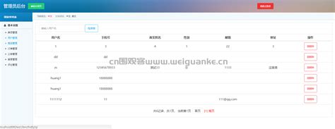 基于ssm的农产品销售系统