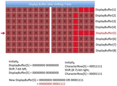 Lab 15 Scrolling Text Message On An Led Dot Matrix Display Scrolling Text Arduino Books Led
