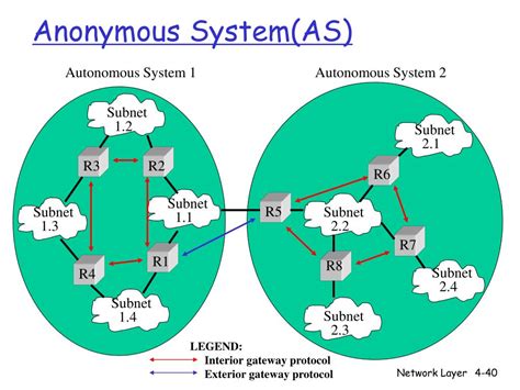 Ppt Routing Algorithms Powerpoint Presentation Free Download Id 3968935