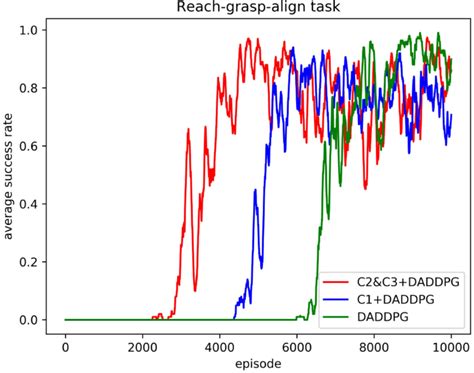 figure 7 from motion planning framework based on dual agent ddpg method