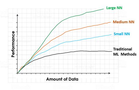Deep Learning For Nlp Anns Rnns And Lstm Explained How To Learn