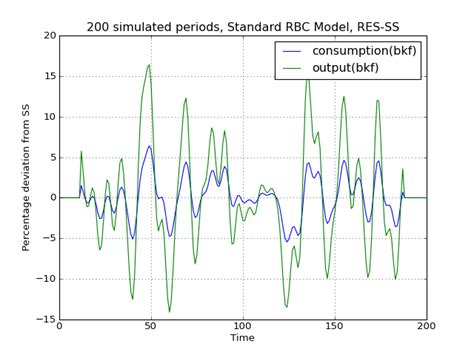 Pymaclab Tutorial Series — Pymaclab 0959 Documentation
