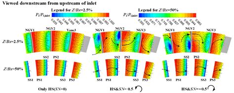 Aerospace Free Full Text Effect Of Hot Streak On Aerothermal