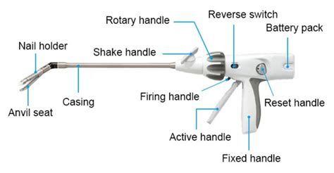 Powered Endoscopic Linear Cutter Stapler Weiyuan Medical