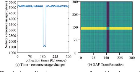 Figure 1 From A Deep Learning Approach For Detecting Virtual Link Anomalies In Leo Satellite